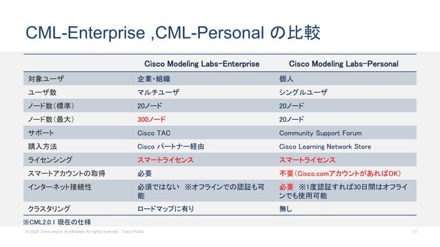 Cisco Modeling Labs (CML)を使ってネットワークを学ぼう！（応用編） | PPTX | Computer ...