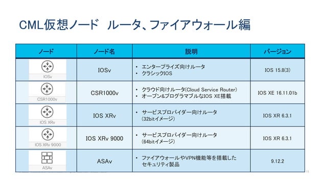 Cisco Modeling Labs Cmlを使ってネットワークを学ぼう!(応用編) Pptx Computer