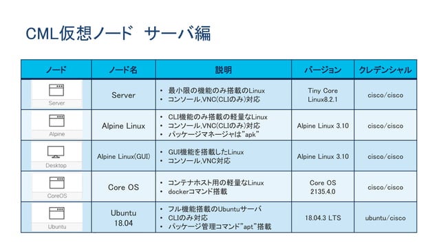 Cisco Modeling Labs Cmlを使ってネットワークを学ぼう!(応用編) Pptx Computer