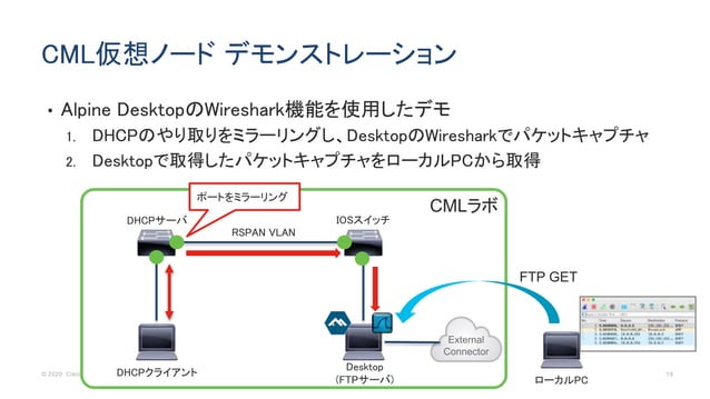 Cisco Modeling Labs Cmlを使ってネットワークを学ぼう!(応用編) Pptx Computer