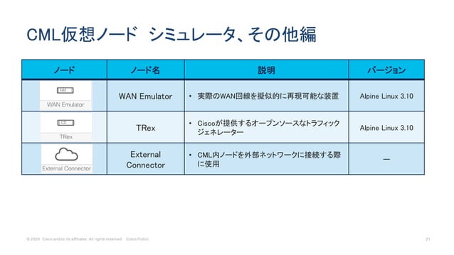 Cisco Modeling Labs (CML)を使ってネットワークを学ぼう！（応用編） | PPTX | Computer ...