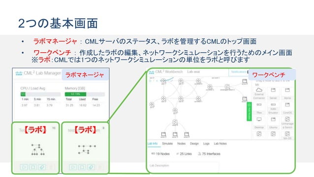 Cisco Modeling Labs (CML)を使ってネットワークを学ぼう！（応用編） | PPTX | Computer ...