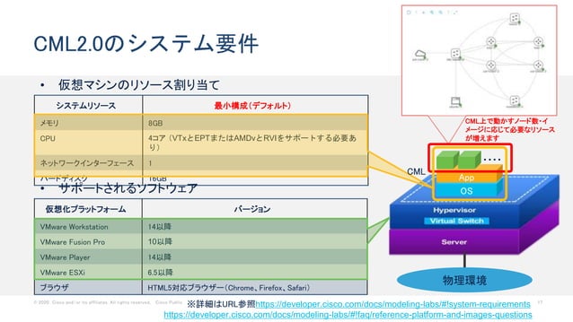Cisco Modeling Labs (CML)を使ってネットワークを学ぼう！（基礎編）配布用 | PPTX