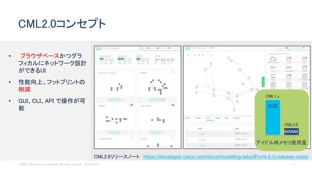Cisco Modeling Labs (CML)を使ってネットワークを学ぼう！（基礎編）配布用 | PPTX
