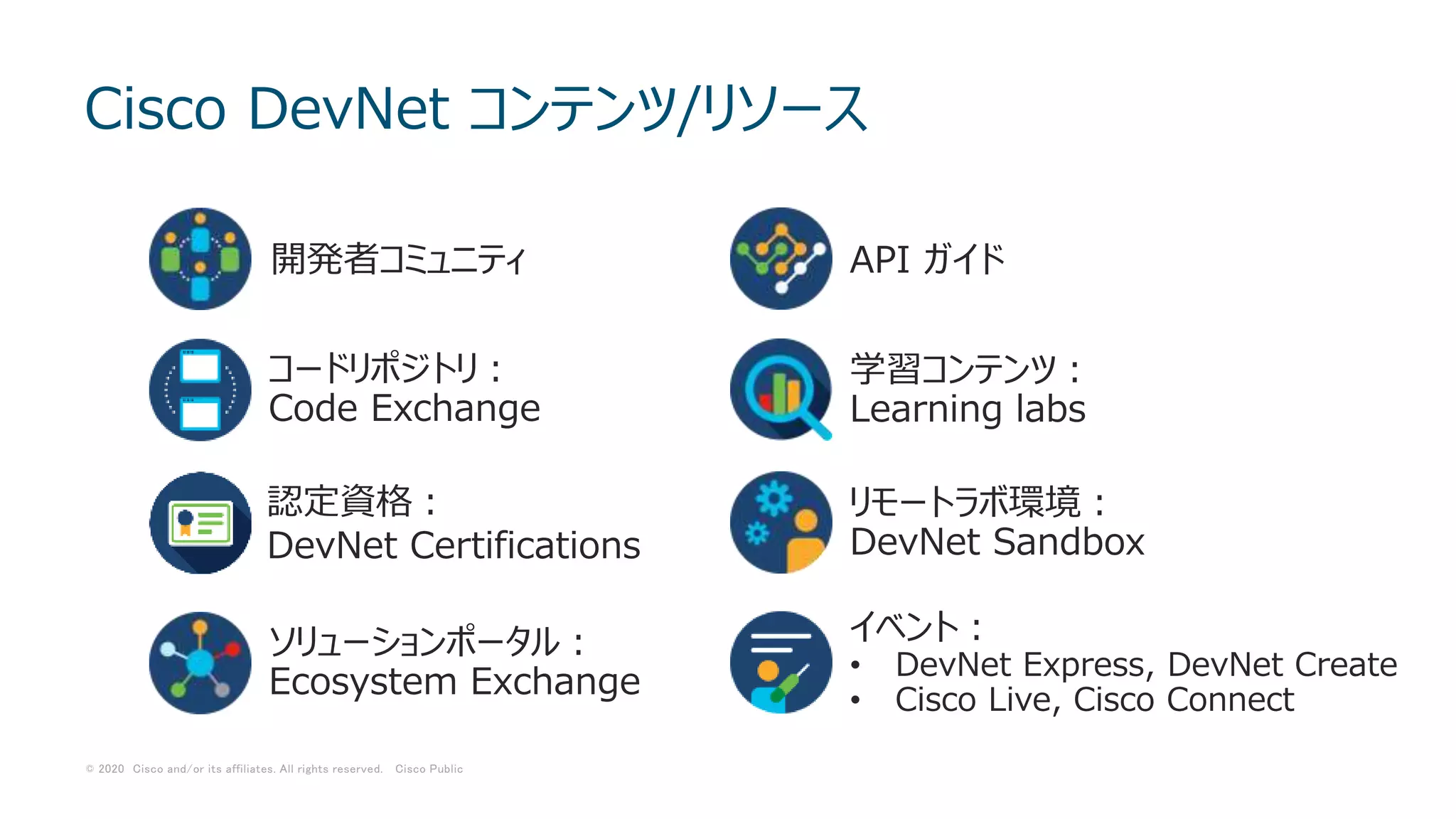 Cisco Modeling Labs (CML)を使ってネットワークを学ぼう！（DevNet編） | PPTX