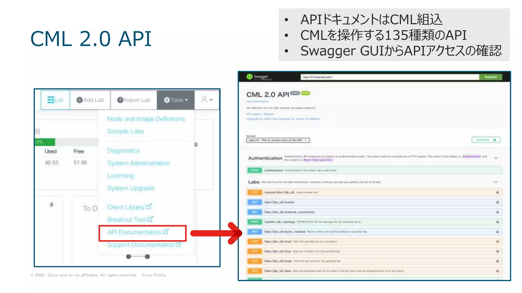 Cisco Modeling Labs (CML)を使ってネットワークを学ぼう！（DevNet編） | PPTX
