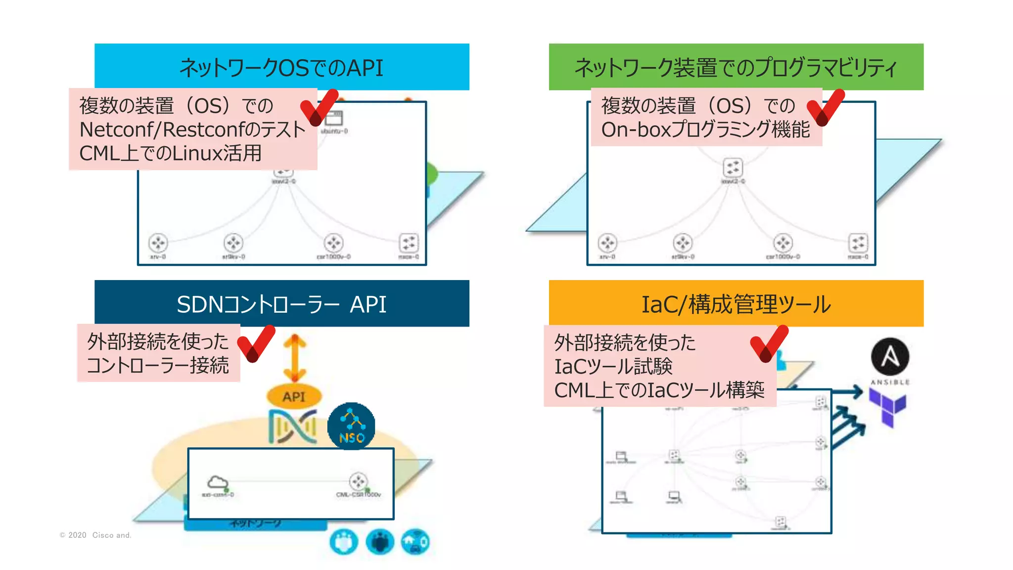 Cisco Modeling Labs (CML)を使ってネットワークを学ぼう！（DevNet編） | PPTX