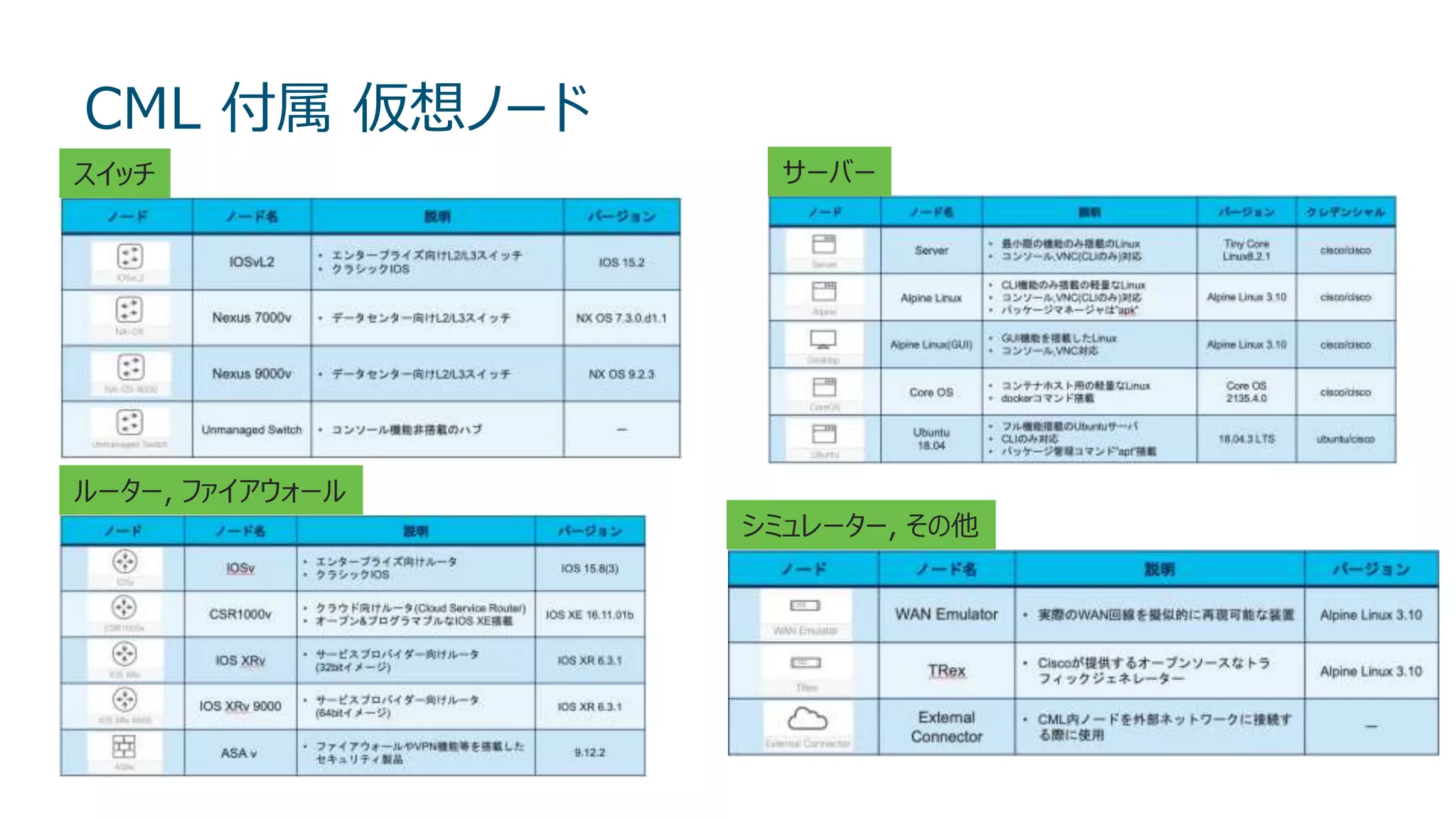 Cisco Modeling Labs (CML)を使ってネットワークを学ぼう！（DevNet編） | PPTX
