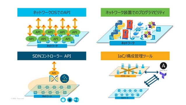 Cisco Modeling Labs (CML)を使ってネットワークを学ぼう！（DevNet編） | PPTX