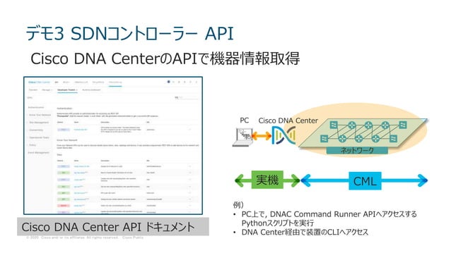 Cisco Modeling Labs (CML)を使ってネットワークを学ぼう！（DevNet編） | PPTX