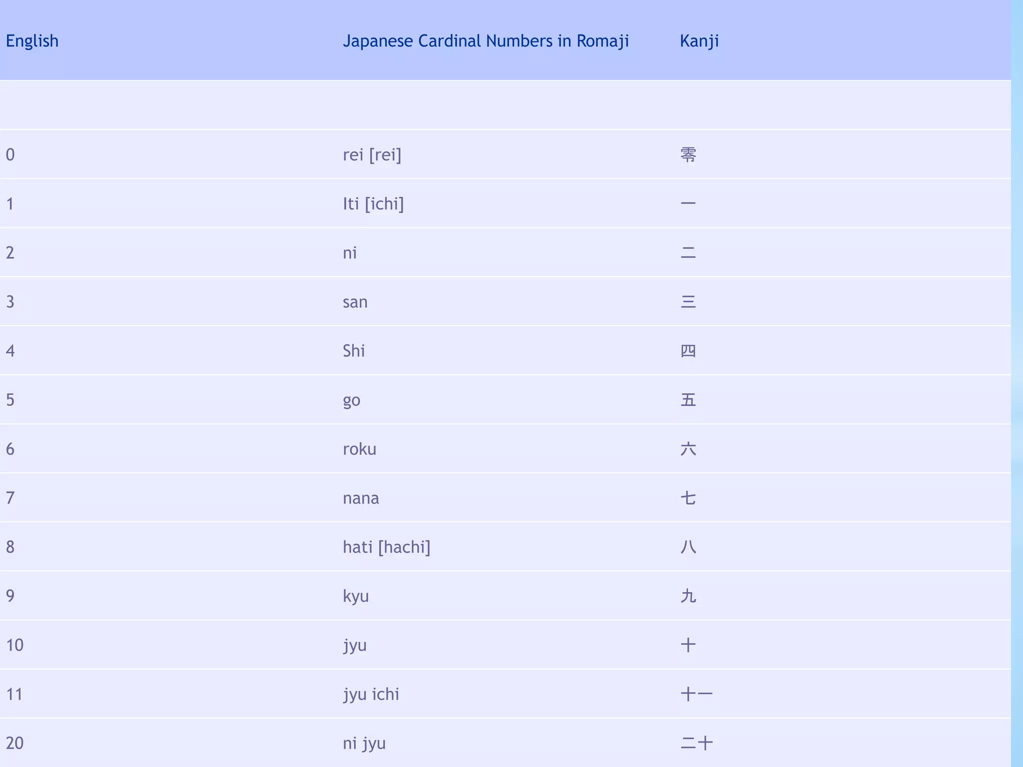 Lets learn japanese counting numbers from 1 to 20 | PPTX