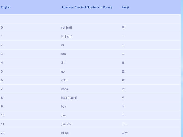 Lets learn japanese counting numbers from 1 to 20 | PPTX