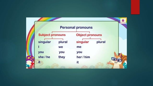 Let's learn pronouns | PPTX