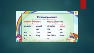 Let's learn pronouns | PPT