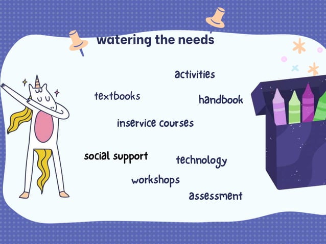 English Language Teaching | PPT