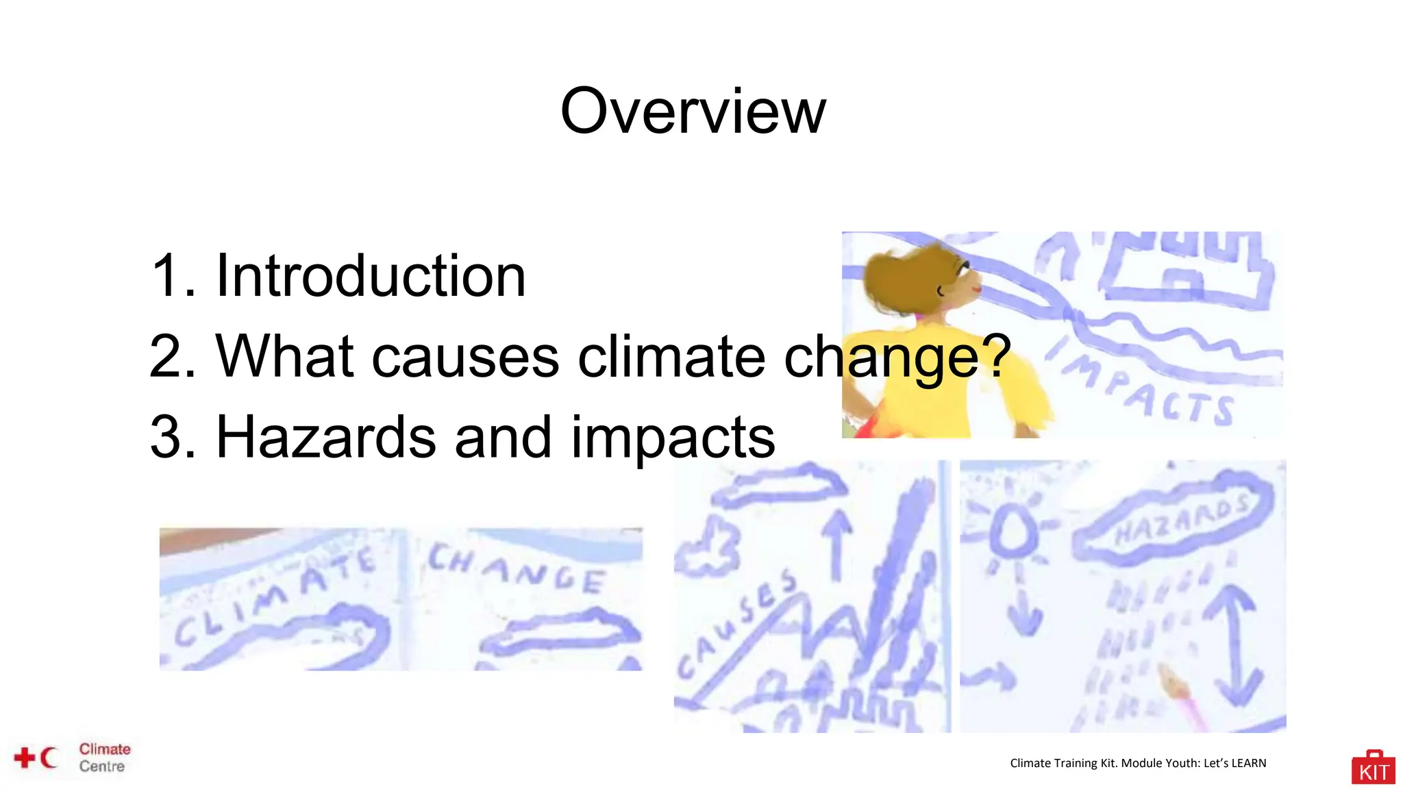 Lets Learn WHAT is climate change- Material for Teaching | PPT