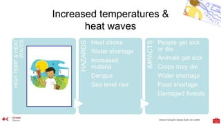 Lets Learn WHAT is climate change- Material for Teaching | PPTX