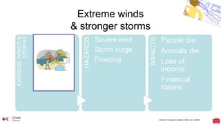 Lets Learn WHAT is climate change- Material for Teaching | PPTX