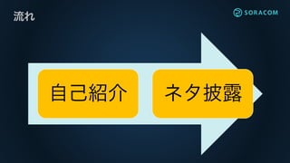 Let's ライトニングトーク | PPT