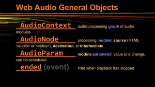 Let's Make Some Noise with Web Audio API | PPTX