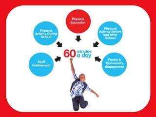 Let's Move Active Schools | PPTX