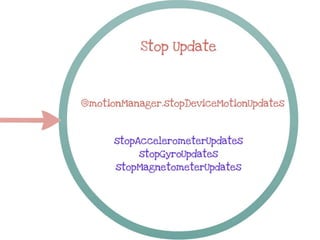 Lets Move with Core Motion : RubyMotion Conference #inspect Mar'13 | PPT | Free Download