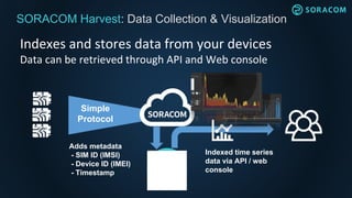 Let soracom help your IoT devices connect to the cloud! | PPT