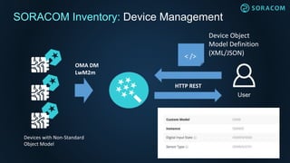 Let soracom help your IoT devices connect to the cloud! | PPT