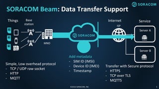 Let soracom help your IoT devices connect to the cloud! | PPT