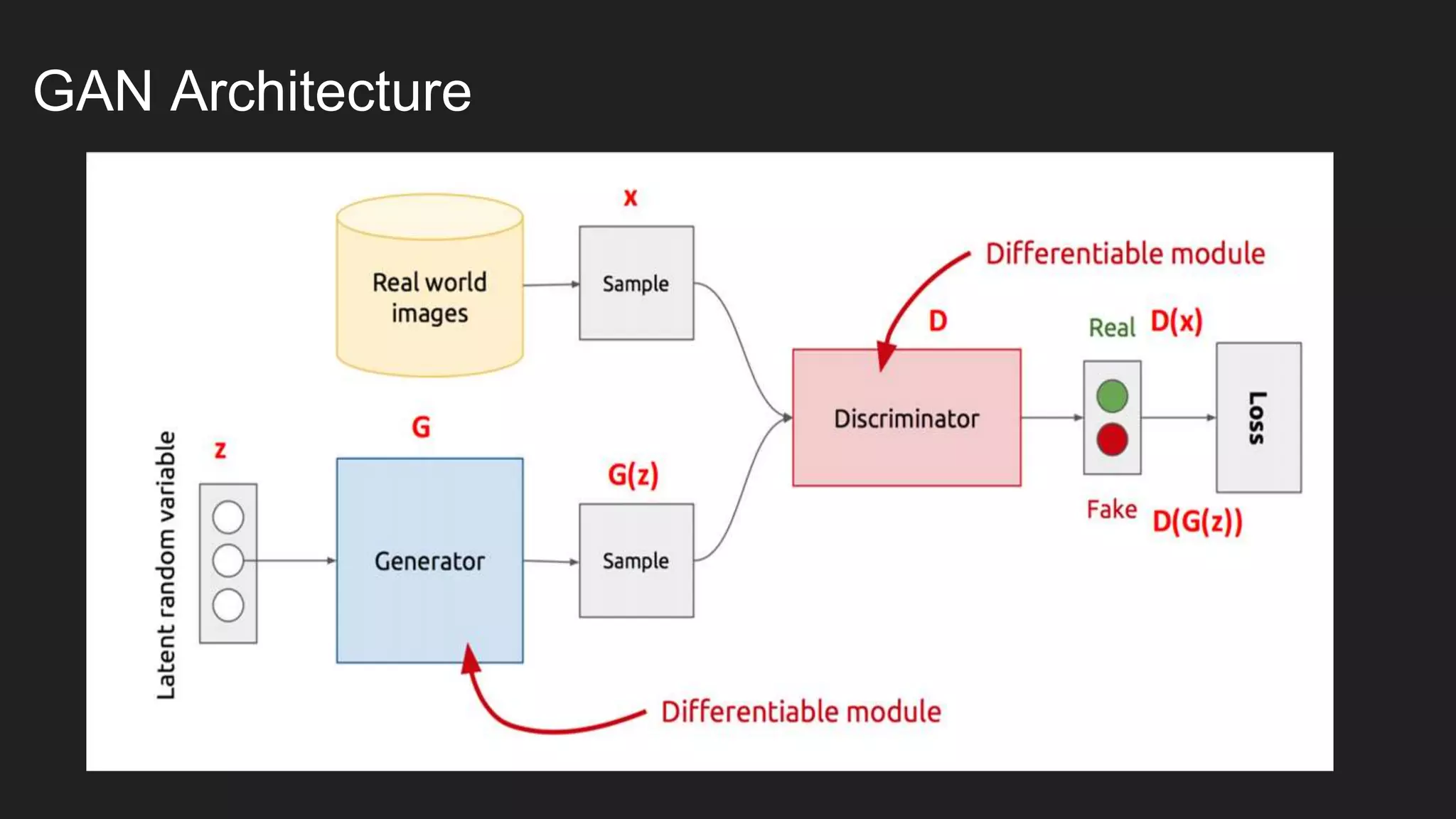 Let's paint a Picasso - A Look at Generative Adversarial Networks (GAN ...