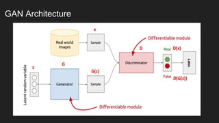 Let's paint a Picasso - A Look at Generative Adversarial Networks (GAN ...