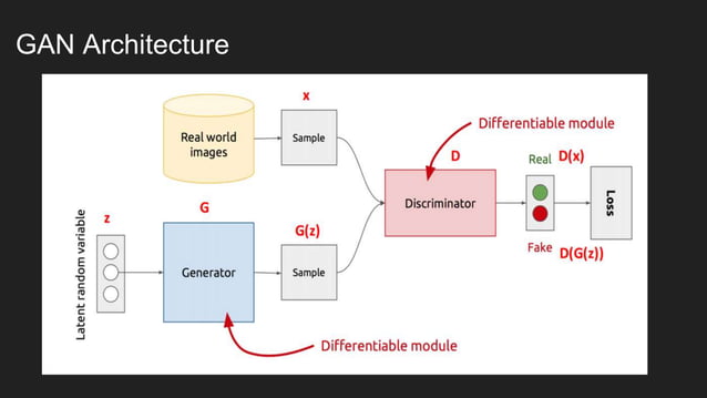 Let's paint a Picasso - A Look at Generative Adversarial Networks (GAN ...