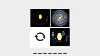 spespecific rotation equation ppt with games | PPTX