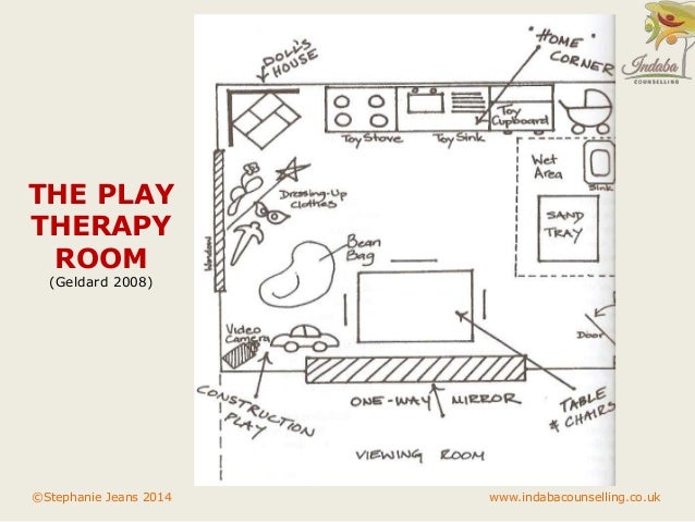 Let’s play: An Introduction to Working Therapeutically with Children