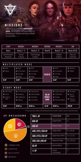 Lets play hum 202 | PDF