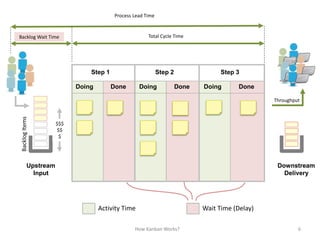Let's play kanban | PPT