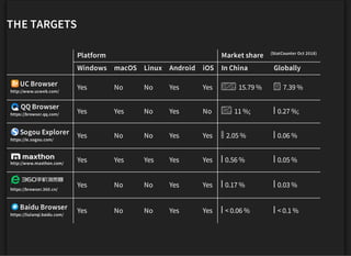 Let's pwn a chinese web browser! | PPT