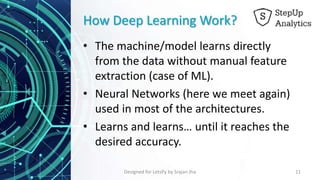 Introduction to Deep Learning And Neural Nets | PPT