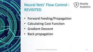 Introduction to Deep Learning And Neural Nets | PPT