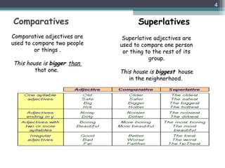 Lets shop!! Grammar | PPT