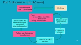 Let’s speak like a pro! A guide for speaking.pptx