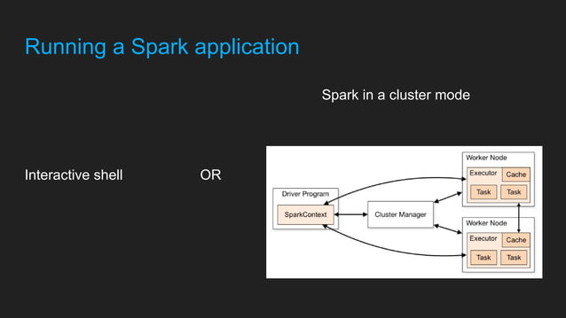 Let's start with Spark | PDF