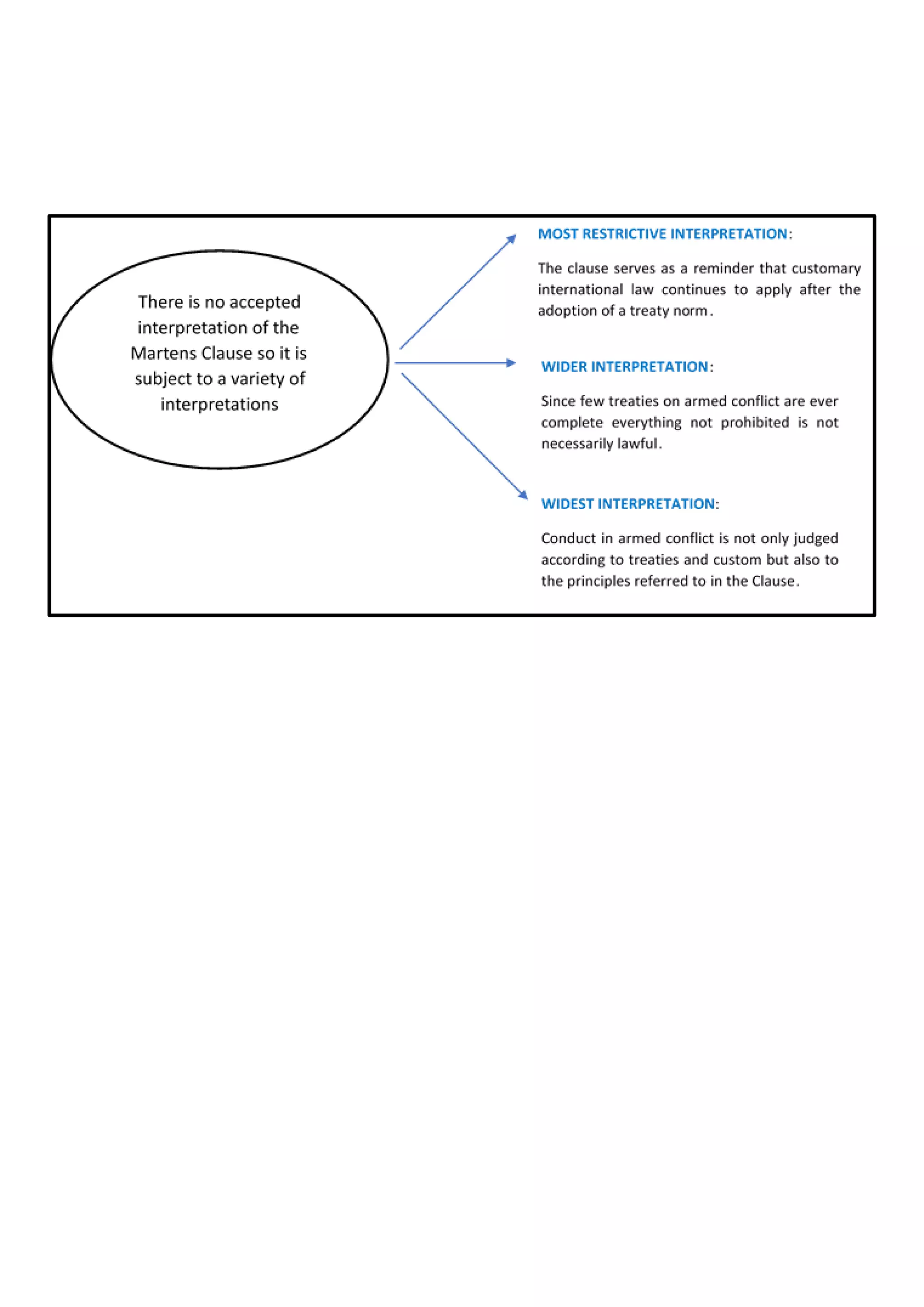 Let's take a closer look at the Martens Clause.pdf