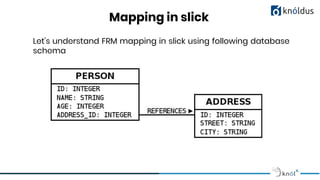 Deep Dive into Slick | PDF