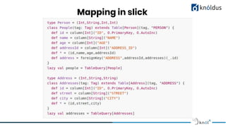 Deep Dive into Slick | PDF