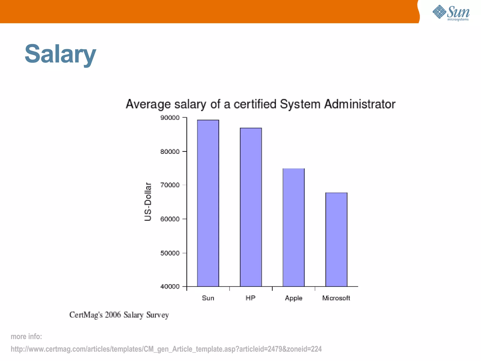 Let's talk about Certifications | ODP | Programming Languages | Computing