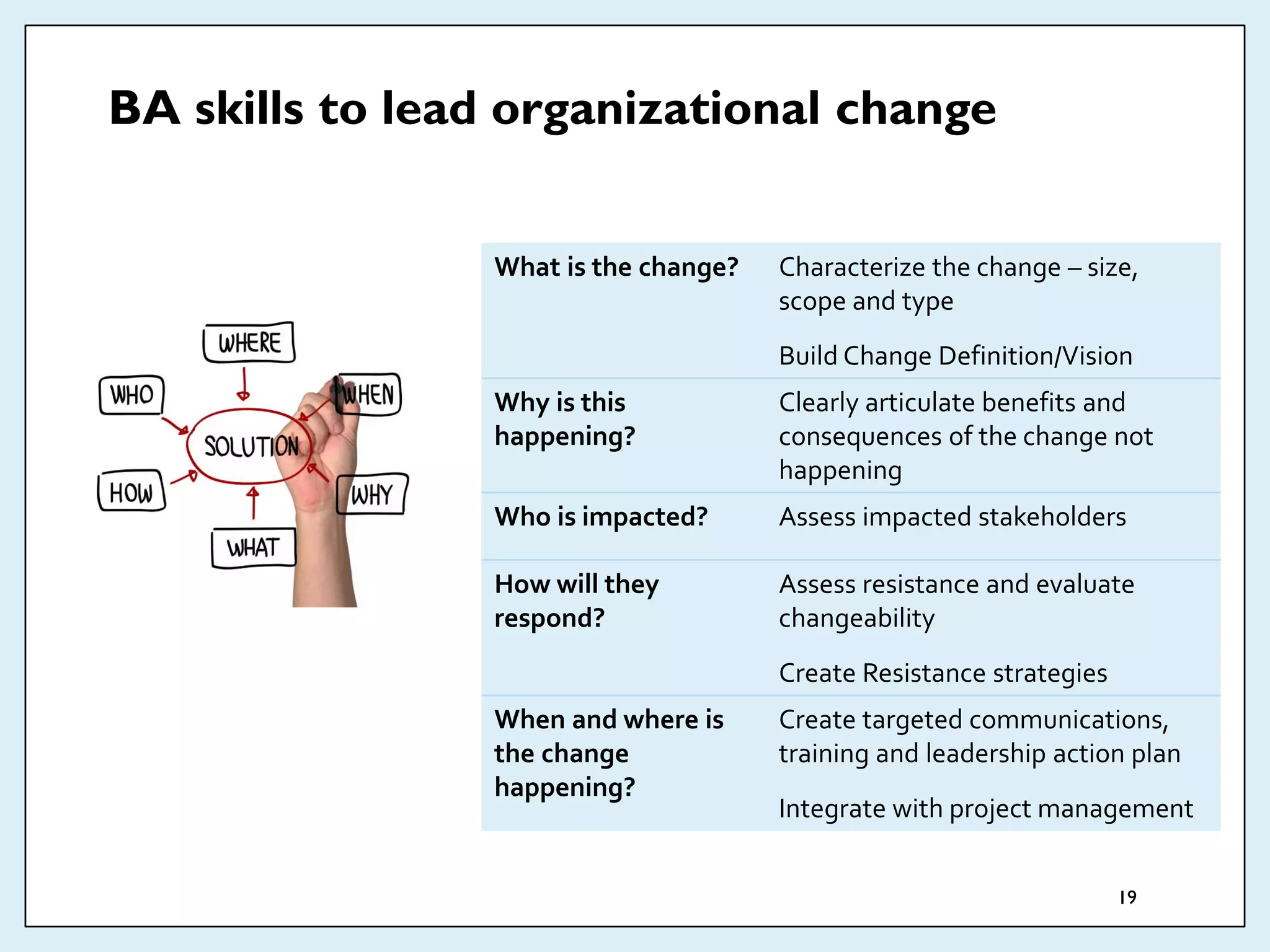 Let's talk about change | PDF