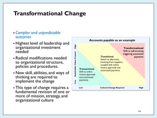 Let's talk about change | PDF