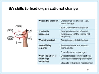 Let's talk about change | PDF