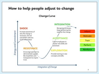 Let's talk about change | PDF